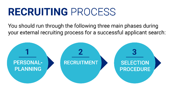 Recruiting process and strategy: Tips & Tricks| Hays
